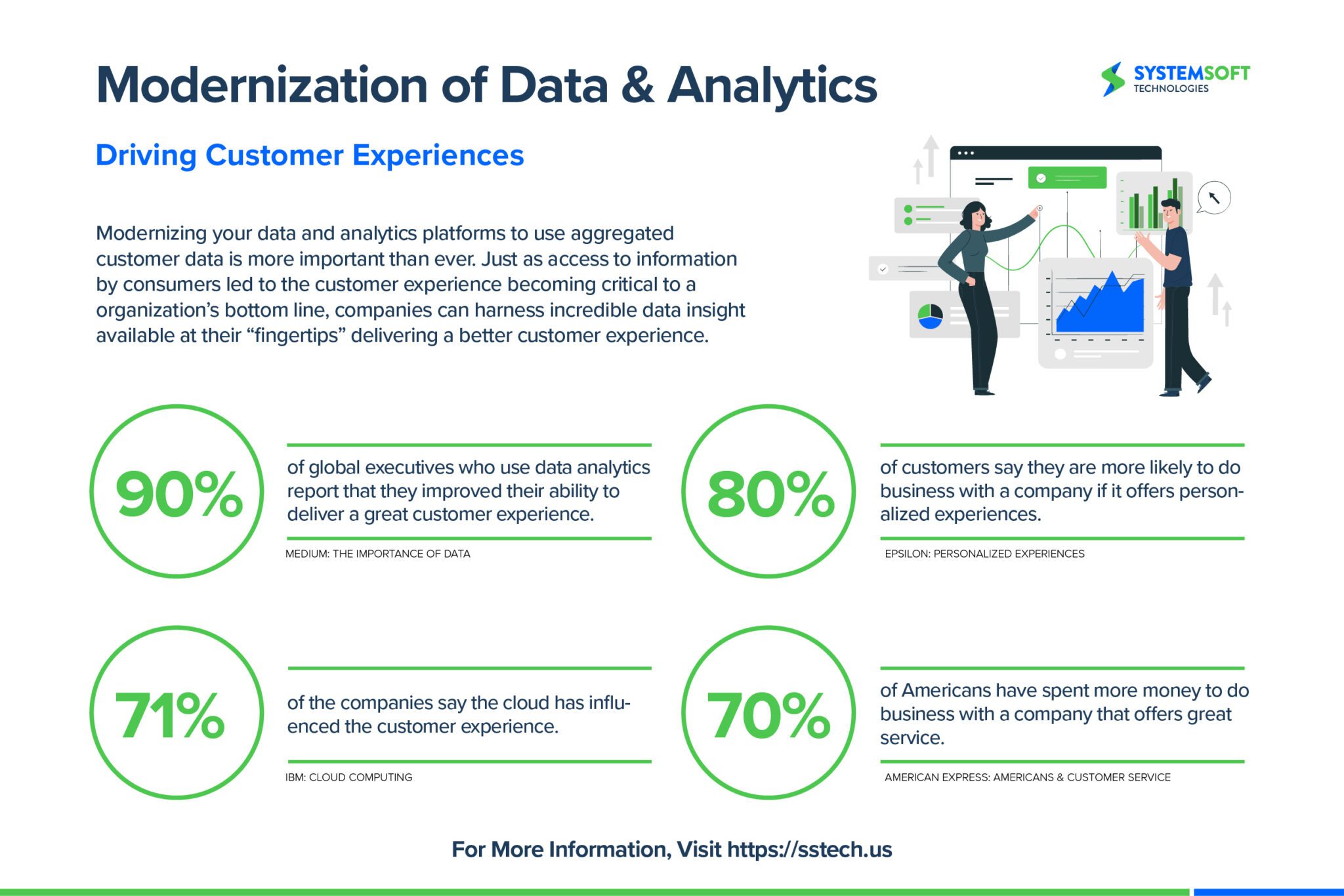 Analytics Modernization & Smarter Data for Smart companies
